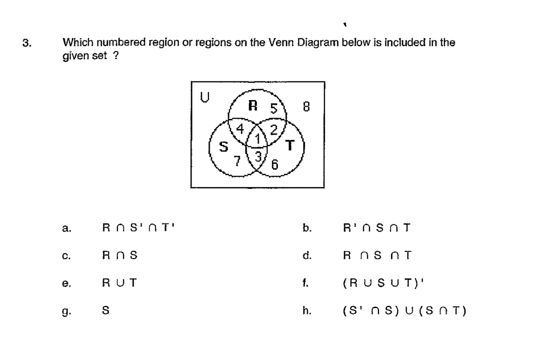 Solved 3. Which numbered region or regions on the Venn | Chegg.com