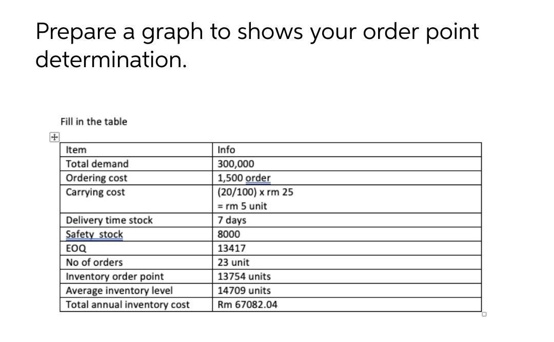 Solved Prepare a graph to shows your order point | Chegg.com