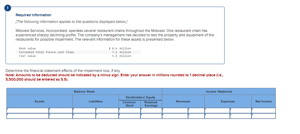 Solved Required Information [The following Information | Chegg.com