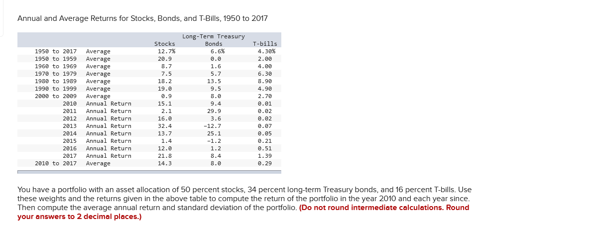 Solved Annual and Average Returns for Stocks, Bonds, and | Chegg.com