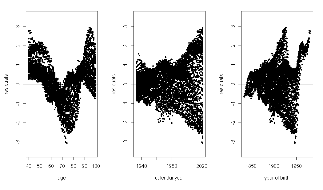 Solved This is the plot of the simulated paths of the two | Chegg.com