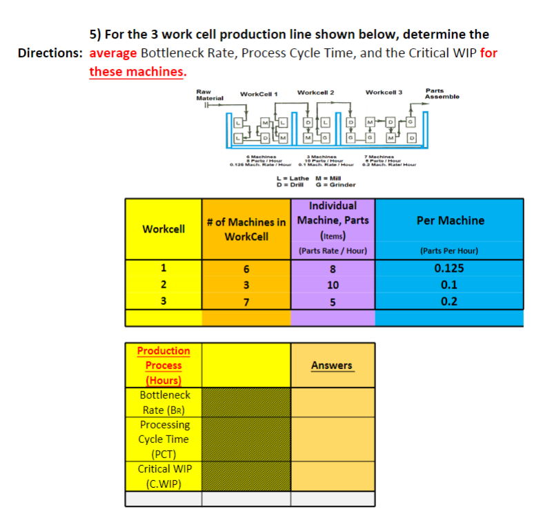 Solved 5) For the 3 work cell production line shown below, | Chegg.com