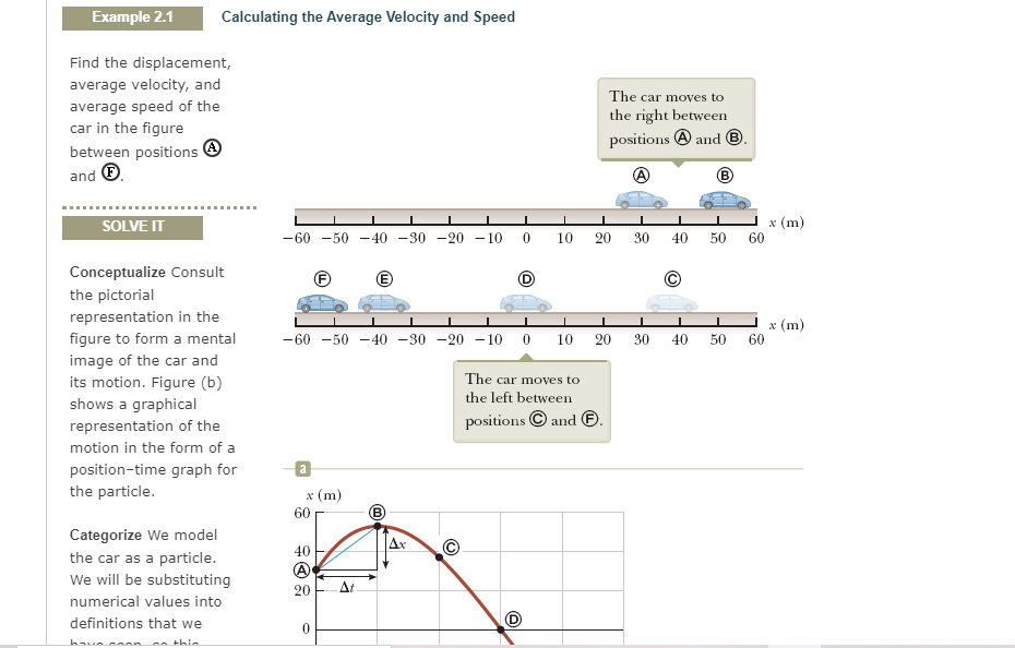 Solved Example 2.1 Calculating the Average Velocity and | Chegg.com