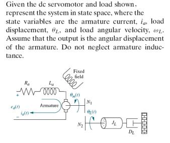 Solved Given the dc servomotor and load shown represent the | Chegg.com