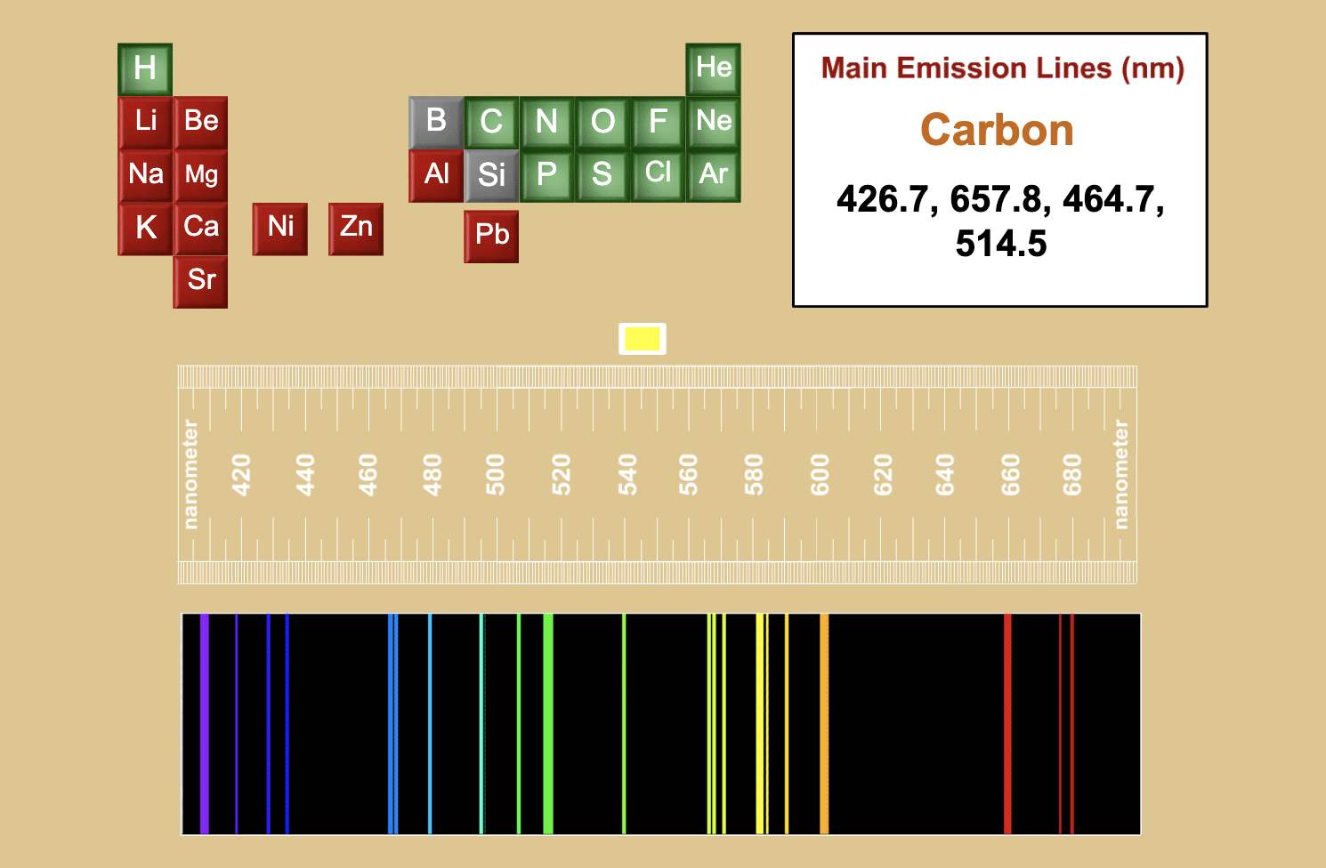 Solved The emission spectra in the visible region of an | Chegg.com