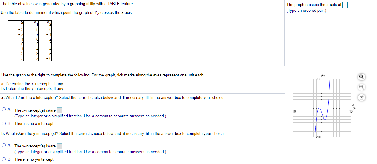 Solved The table of values was generated by a graphing | Chegg.com