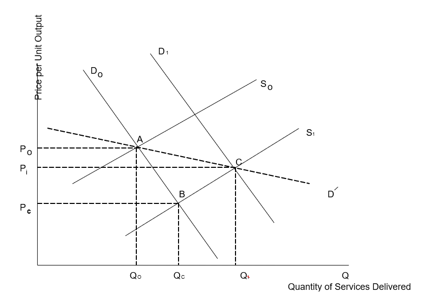 Solved Use the figure above to explain the existence of | Chegg.com