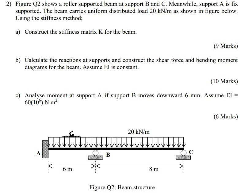 Solved 2) Figure Q2 shows a roller supported beam at support | Chegg.com