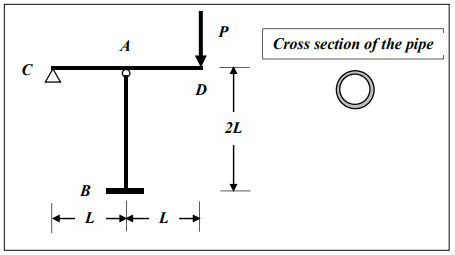 Solved A pipe column AB is fixed at the base and pinned at | Chegg.com