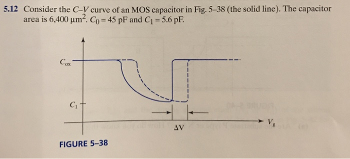 Solved 5.12 Consider the C-V curve of an MOS capacitor in | Chegg.com