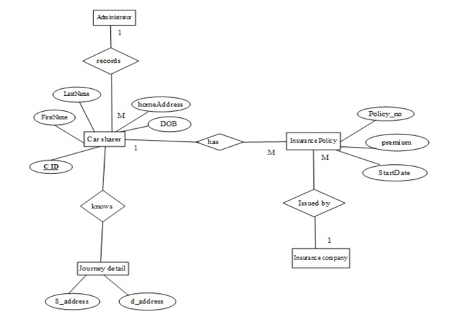 Solved Consider a database system for SEU that stores | Chegg.com