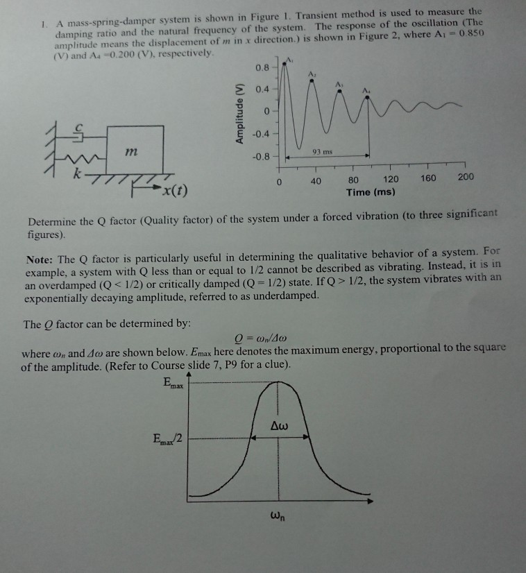 Solved 1. A mass-spring-damper system is shown in Figure 1. | Chegg.com