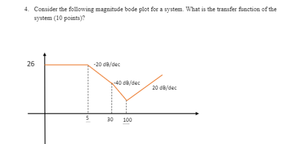 Solved 4. Consider the following magnitude bode plot for a | Chegg.com