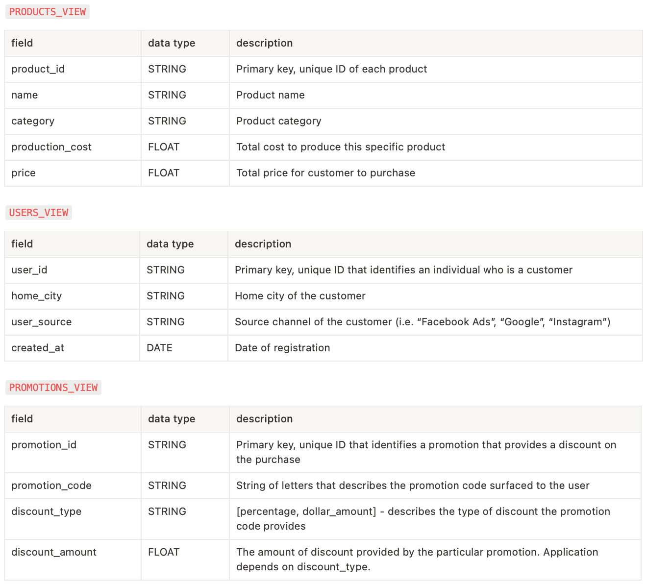 Solved TRANSACTIONS_VIEWPRODUCTS_VIEW | Chegg.com