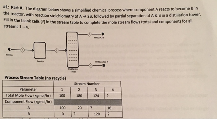 Solved The diagram below shows a simplified chemical process | Chegg.com