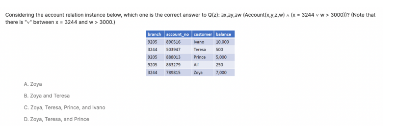 Solved Considering the account relation instance below, | Chegg.com