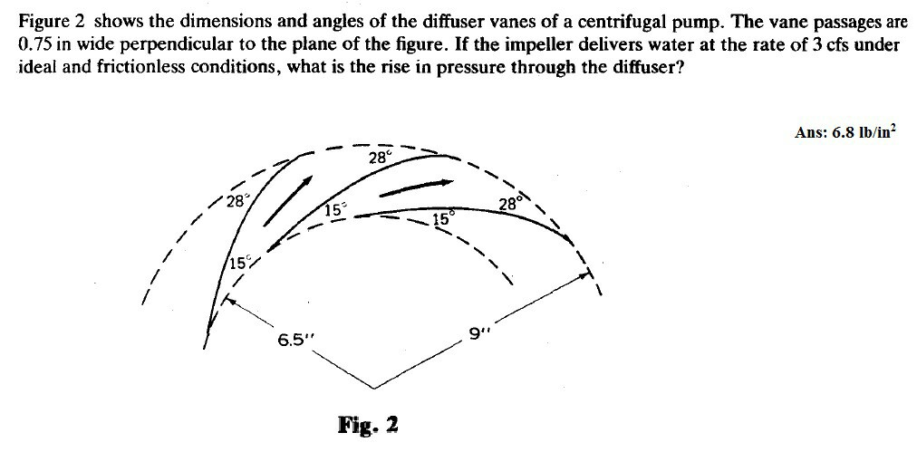 Solved Figure 2 shows the dimensions and angles of the | Chegg.com