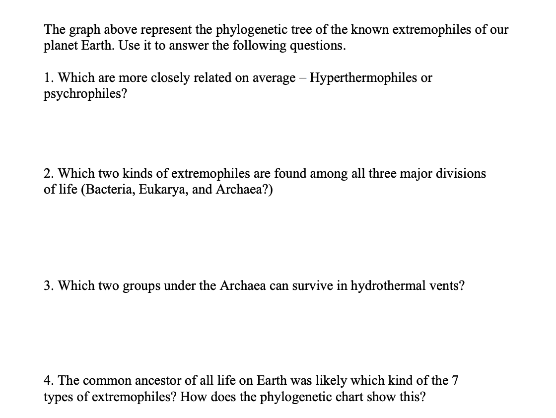 Solved Extremophiles and the Phylogenetic Tree Eukarya | Chegg.com