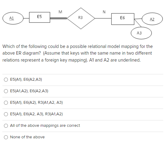 Solved Which of the following could be a possible relational | Chegg.com
