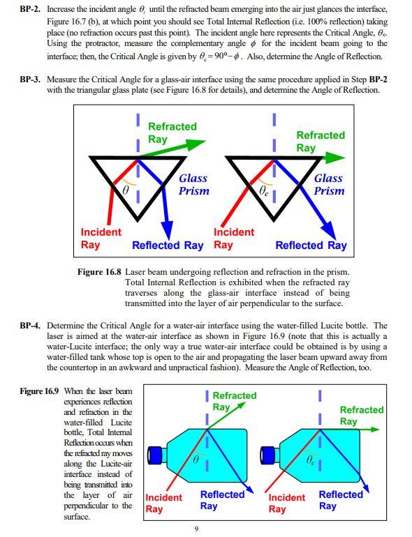 W3. (a) Compare the measured Indices of Refraction | Chegg.com