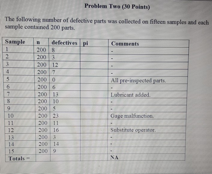 Solved Problem Two (30 Points) The following number of | Chegg.com