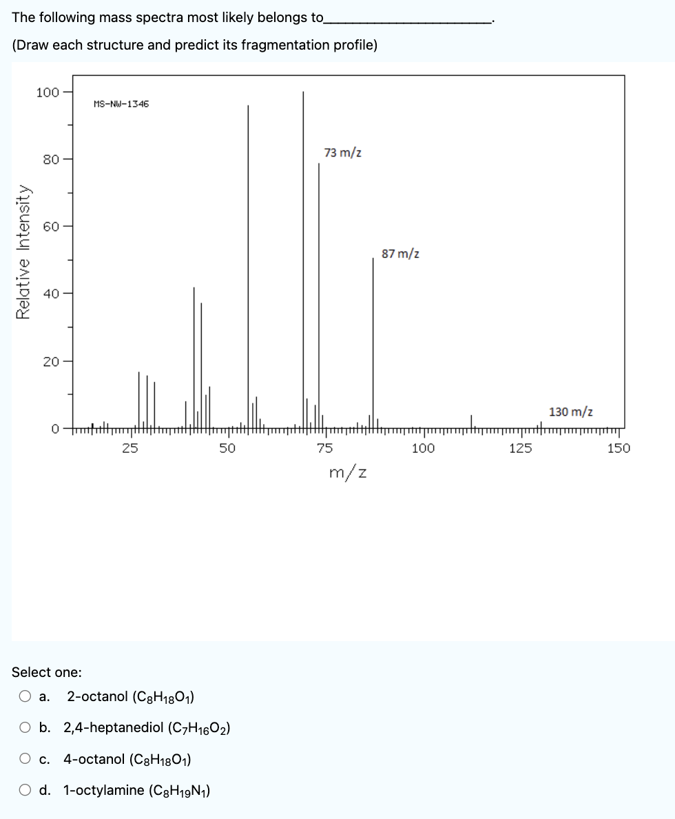 Solved The following mass spectra most likely belongs to | Chegg.com
