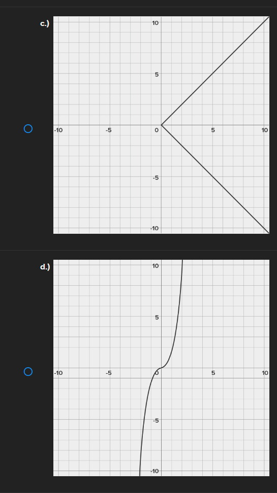 Solved Which of the following graphs represent a one-to-one | Chegg.com