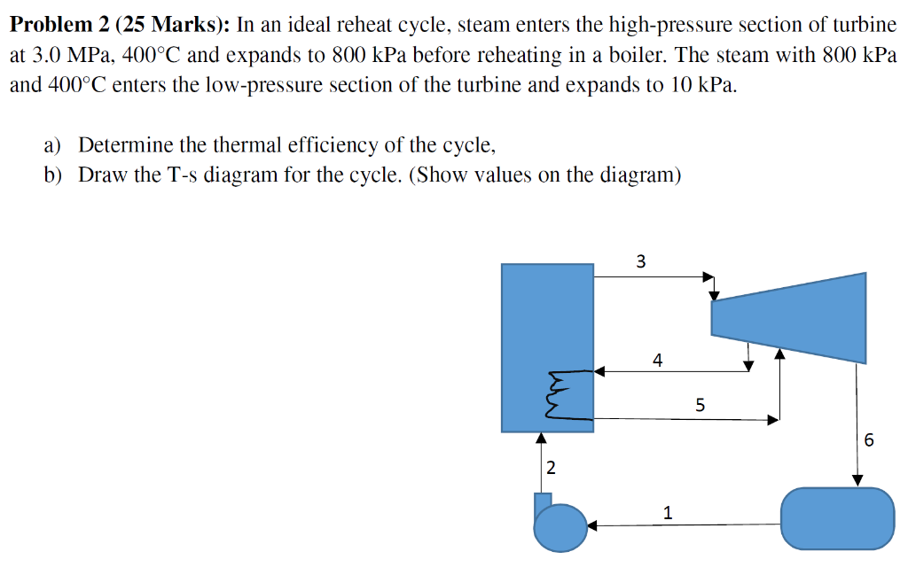 Solved Problem 2 (25 Marks): In an ideal reheat cycle, steam | Chegg.com