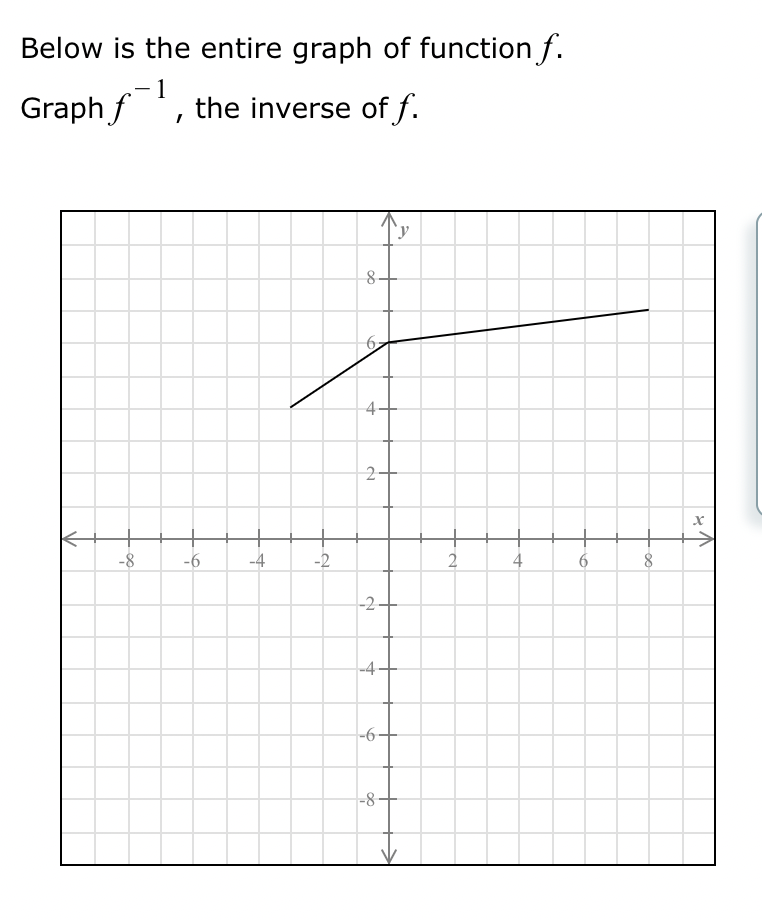 Solved Below is the entire graph of function f.Graph f-1, | Chegg.com