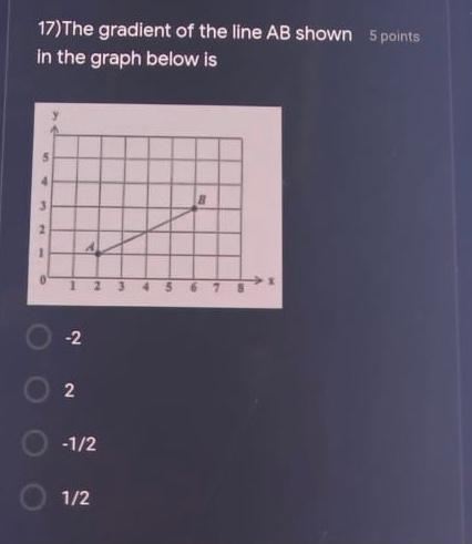 Solved Questions 13 and 14 are based on the graph shown | Chegg.com
