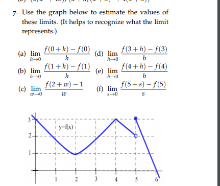 Solved 7. Use the graph below to estimate the values of | Chegg.com