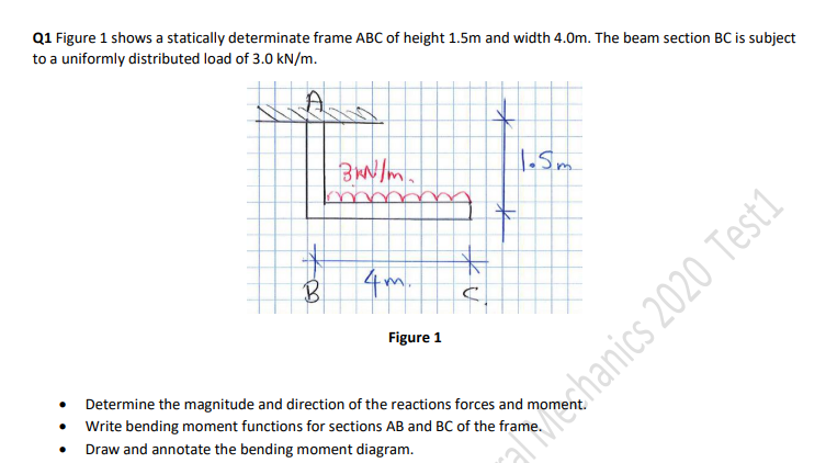 Solved Q1 Figure 1 shows a statically determinate frame ABC | Chegg.com