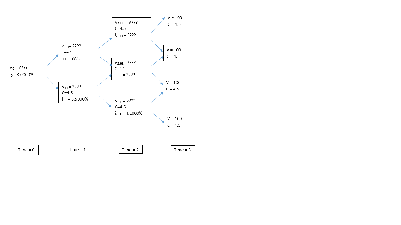 Solved (50 pts) Consider a 3-year, 4.5% annual coupon bond | Chegg.com