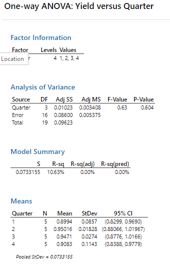 Solved 1. In terms of Yield which location has the | Chegg.com