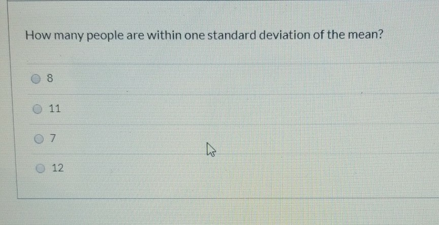 Solved How many people are within one standard deviation of | Chegg.com