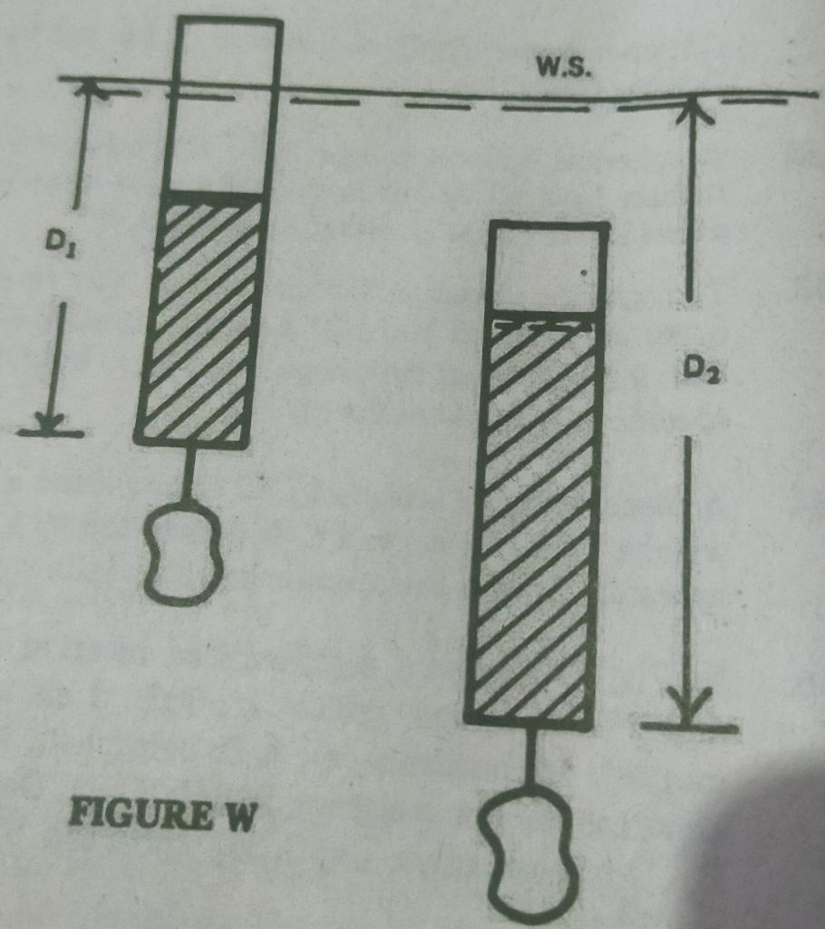 Solved In Fig. W is shown a thin-walled inverted box 1.60 m | Chegg.com
