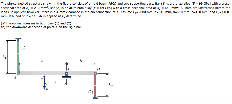 Solved The pin-connected structure shown in the figure | Chegg.com