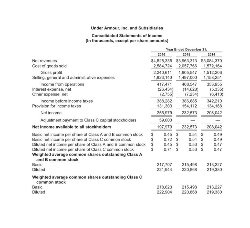 Elements of Your Financial Analysis Write-Up Your | Chegg.com
