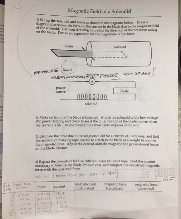 This is a lab experiment for Magnetic Field of a | Chegg.com