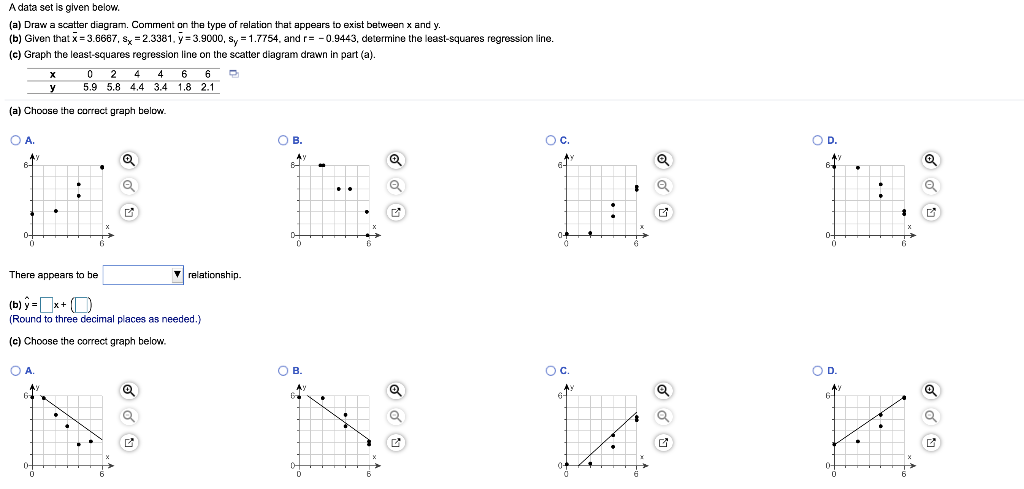 Solved A data set is given below. (a) Draw a scatter | Chegg.com