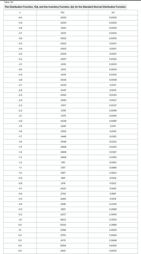 Solved Table 14.1 The Distribution Function, Rz), and the | Chegg.com