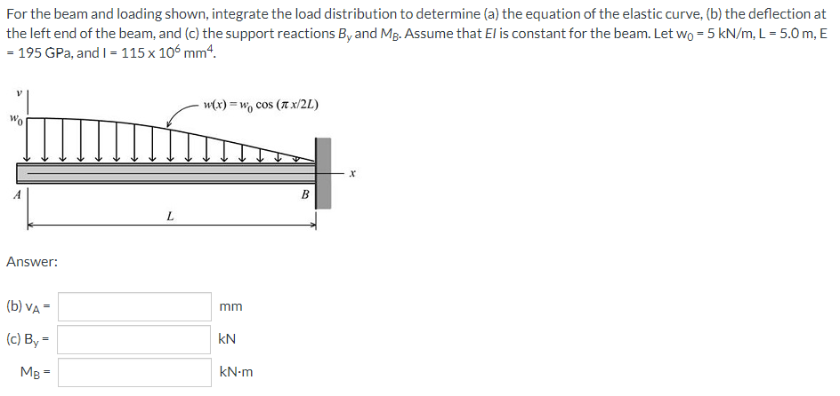 Solved For the beam and loading shown, integrate the load | Chegg.com