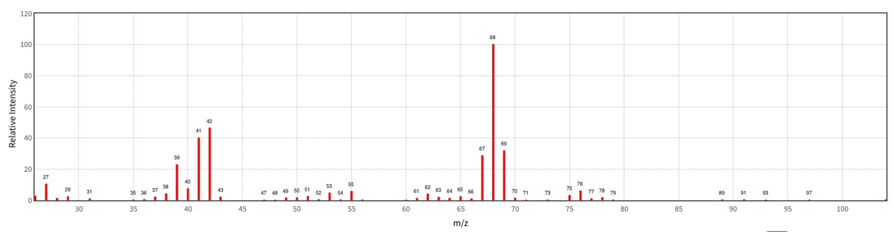 Solved The following two spectrum are from spectrum and | Chegg.com