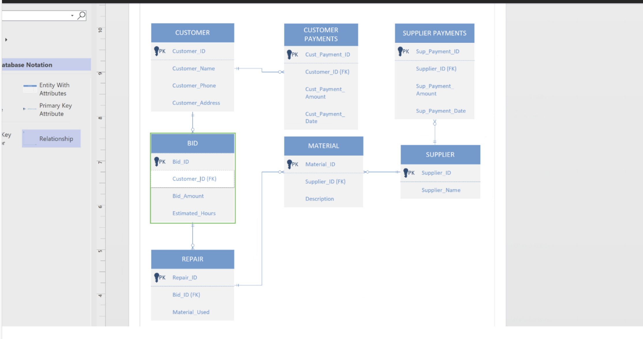 Solved You need to translate your completed ERD into create | Chegg.com