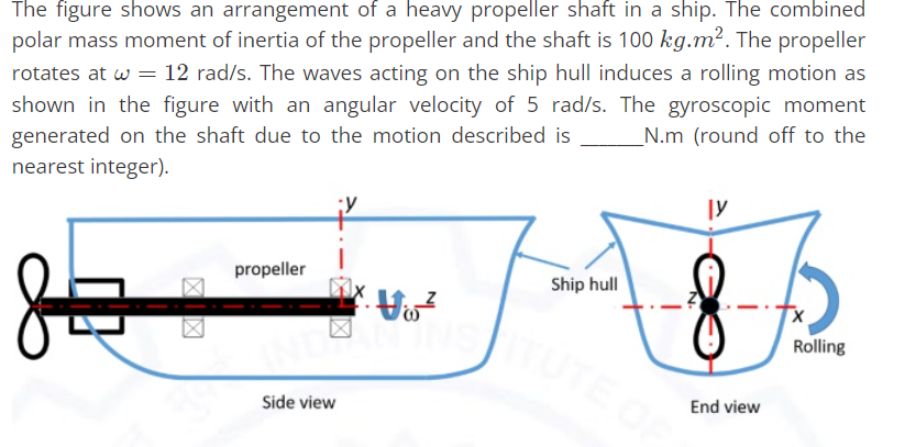 Solved The figure shows an arrangement of a heavy propeller | Chegg.com