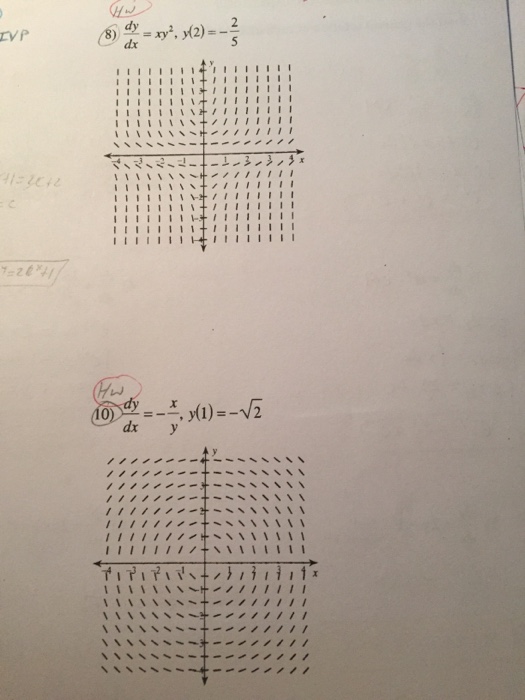 Solved For each problem, find the particular solution of the | Chegg.com