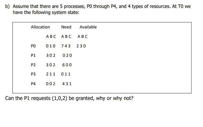 Solved b) Assume that there are 5 processes, P0 through P4, | Chegg.com