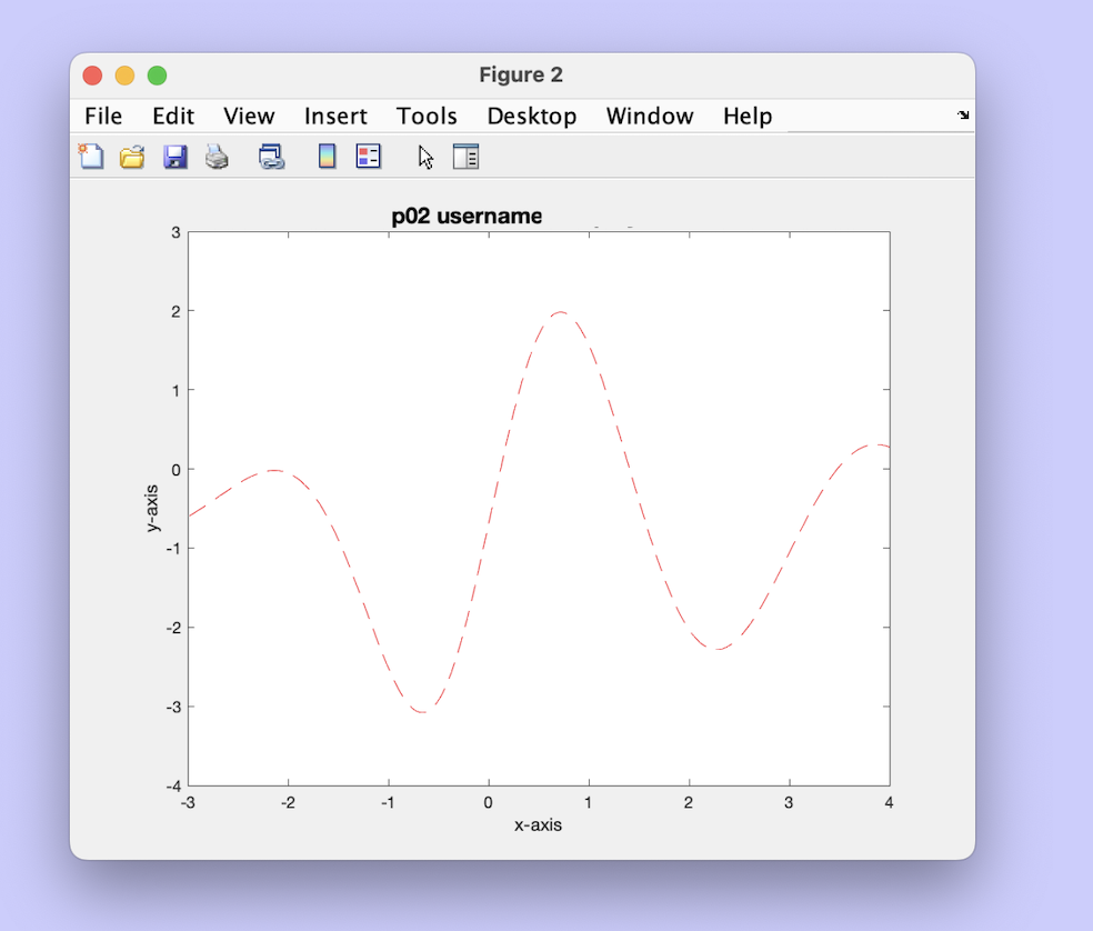 Solved For each problem first use the figure cmd to create a | Chegg.com