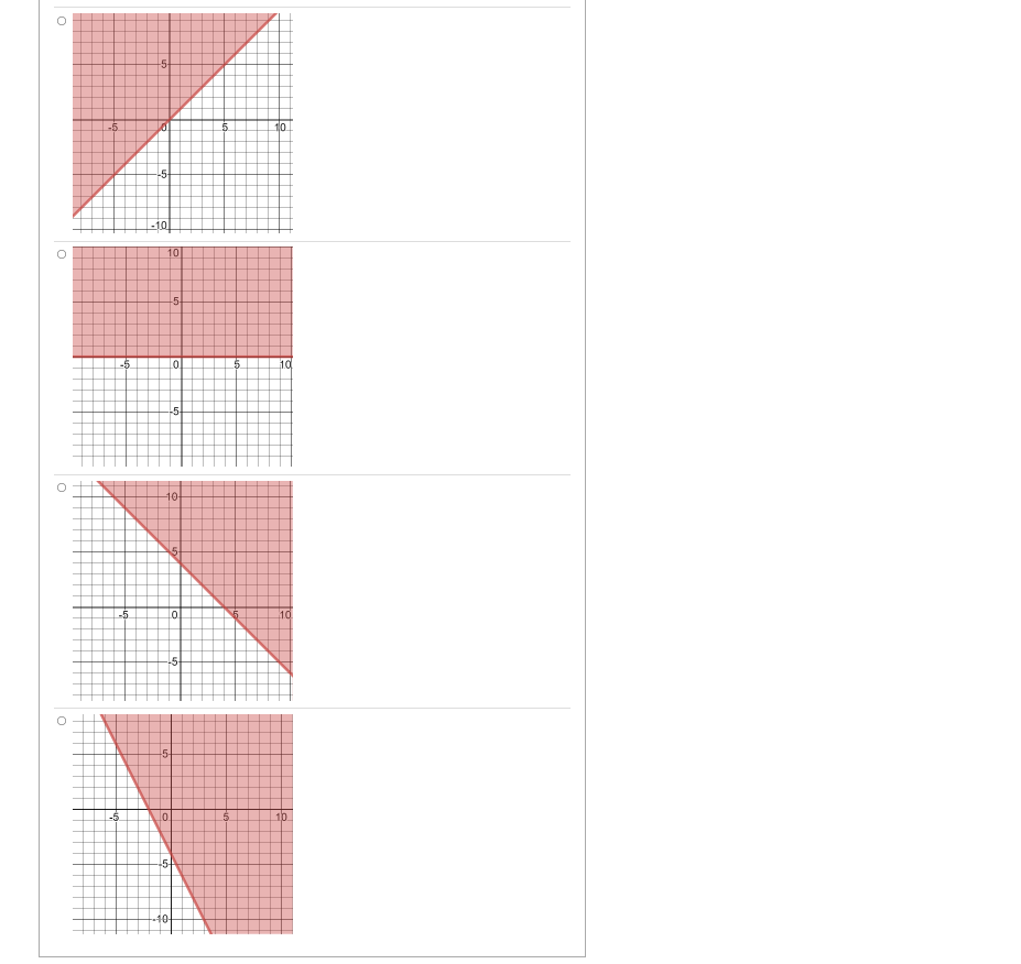 Solved Which graph on a plane (not along the real number | Chegg.com