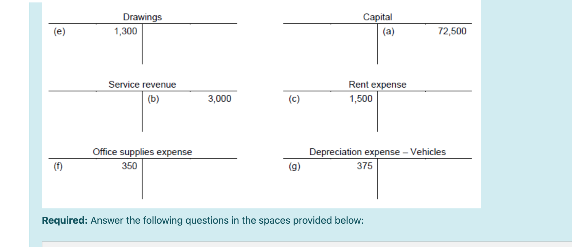 Solved The following T-accounts record the transactions | Chegg.com